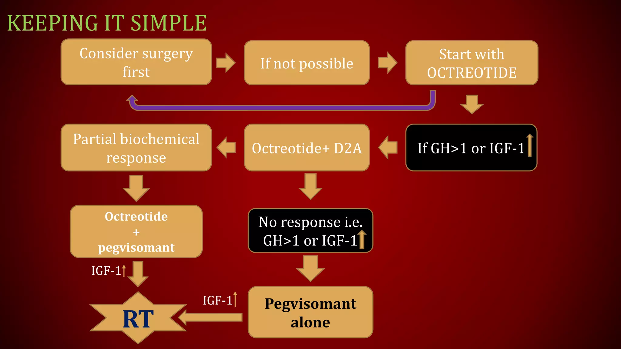 Growth Hormone Its Deficiency And Excess Ppt