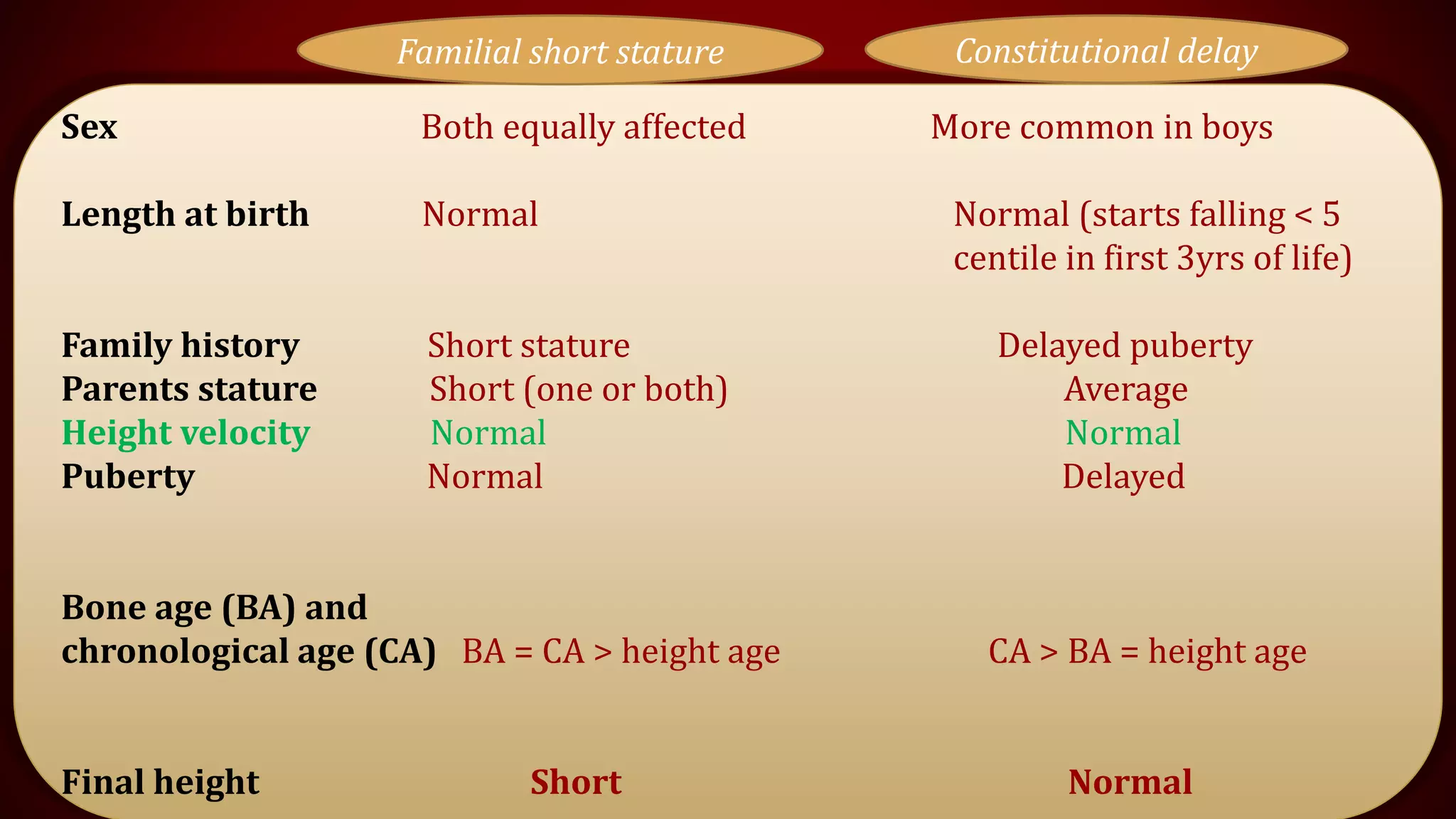 Growth hormone its deficiency and excess | PPTX