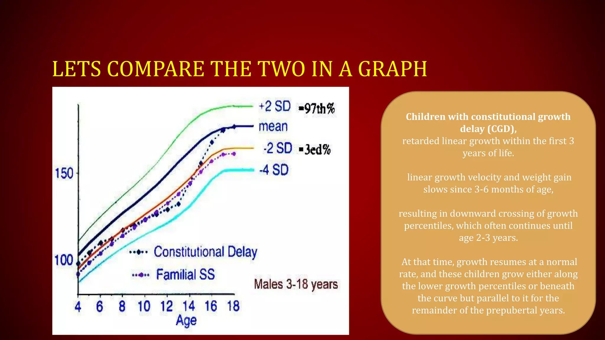 Growth hormone its deficiency and excess | PPTX