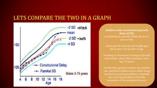 Growth hormone its deficiency and excess | PPTX