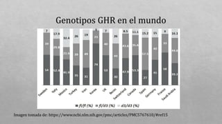 Presentacion Growth hormone receptor (GHR) | PPT