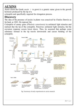 Growth Hormones write-up.docx