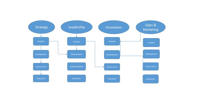 Sample Structure | PPT