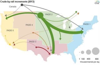 Growth in crude oil by rail EIA Graphic | PPT
