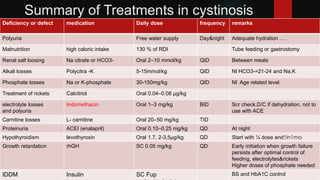 Growth in cystinosis ali derakhshan sep 2021 | PPT