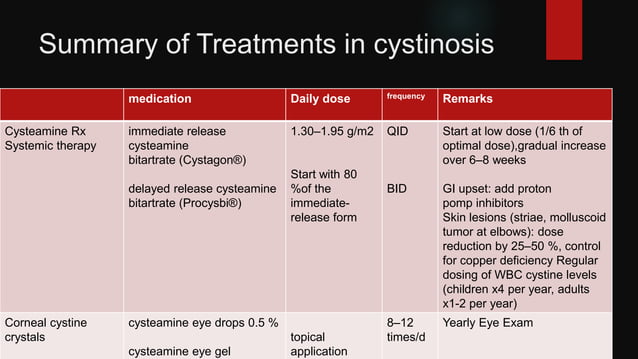 Growth in cystinosis ali derakhshan sep 2021 | PPT
