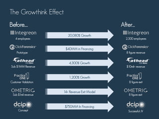 What is Growthink? | PPT