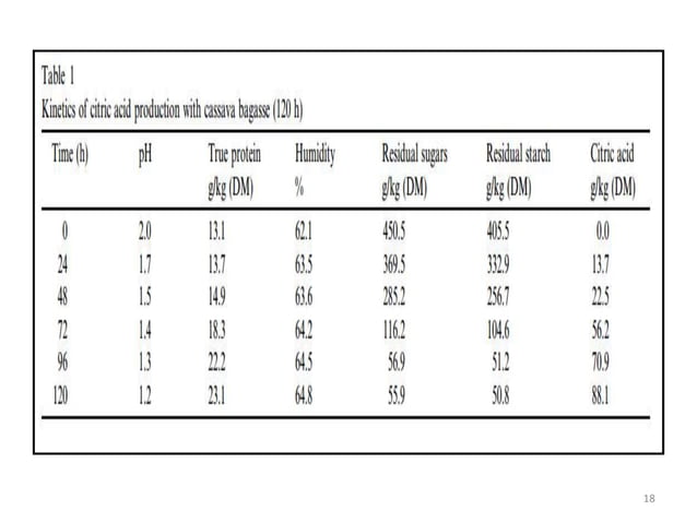 Growth kinetics | PPTX | Chemistry | Science