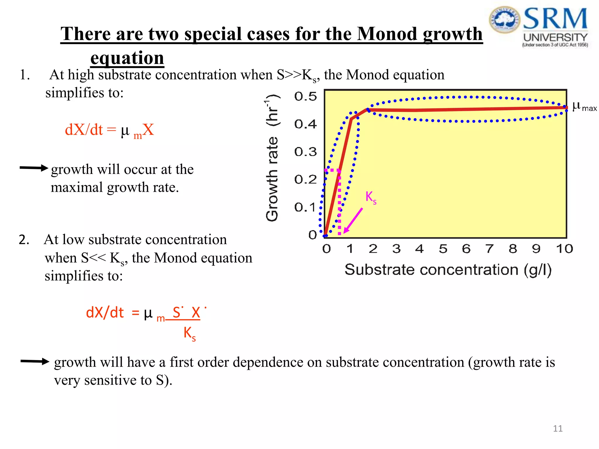 Growth kinetics derivation | PPT