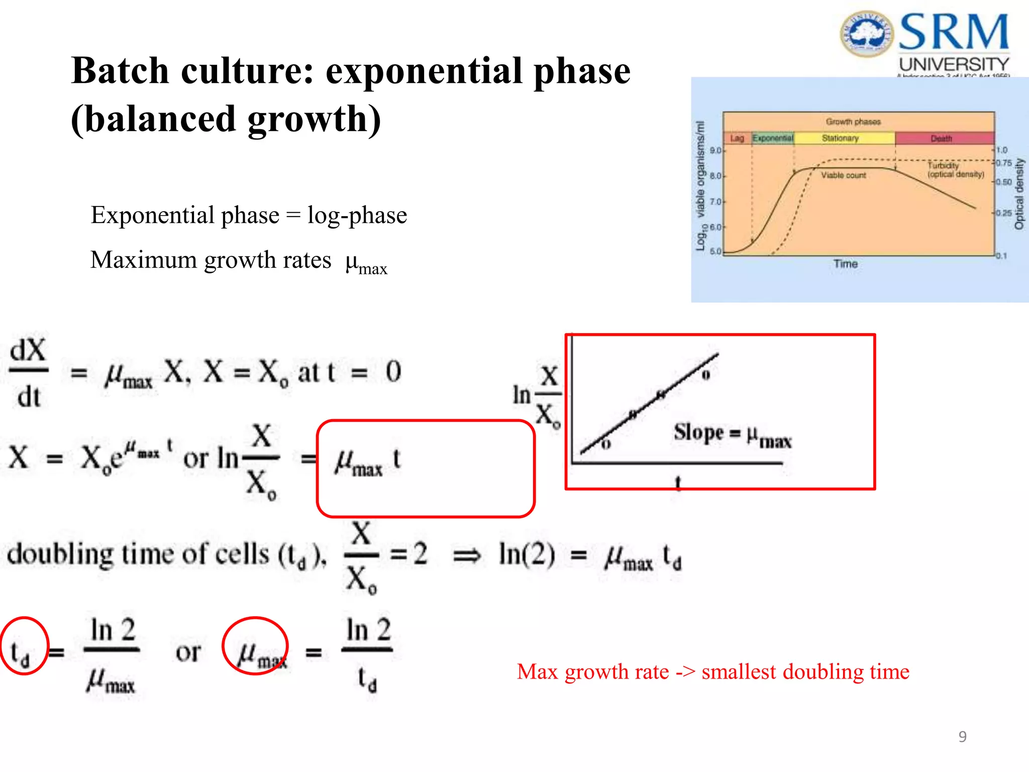 Growth kinetics derivation | PPT