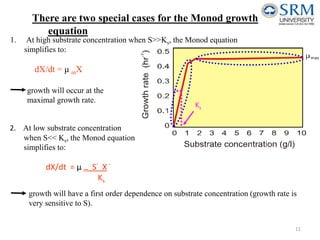 Growth kinetics derivation | PPT