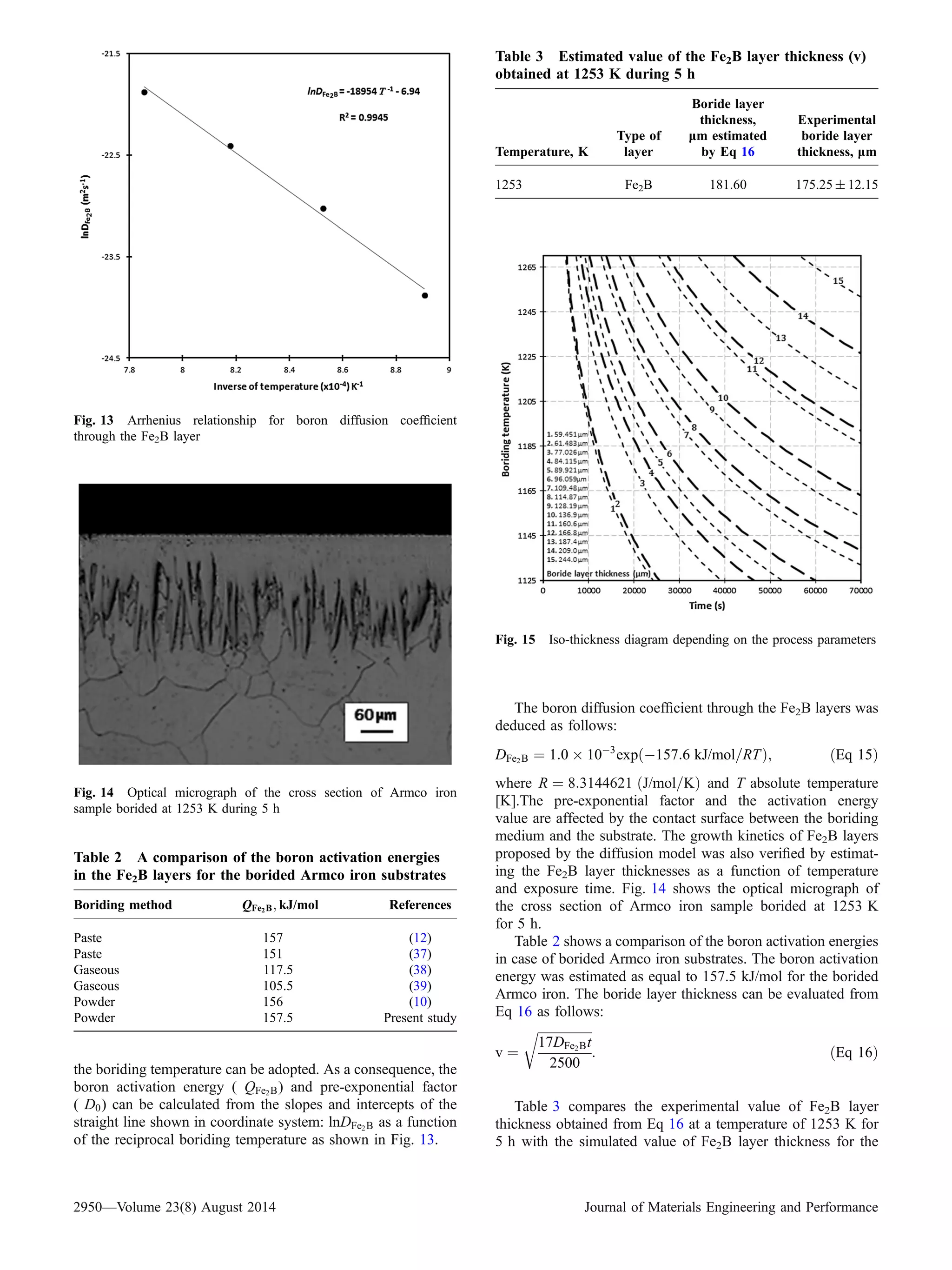 Growth kinetics of the fe2 b layers and adhesion on armco iron ...