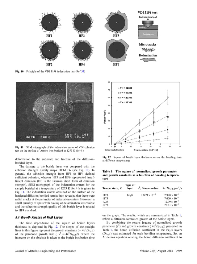 Growth kinetics of the fe2 b layers and adhesion on armco iron ...