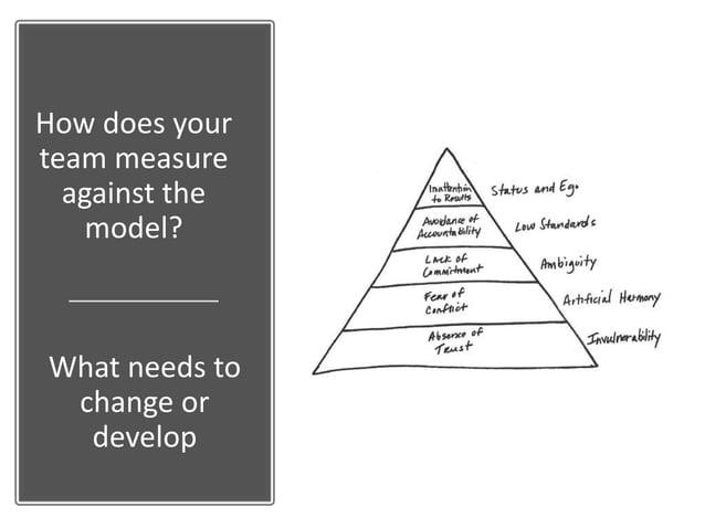 Growth Leadership 2019 - Four Levels of Leadership | PDF | Education