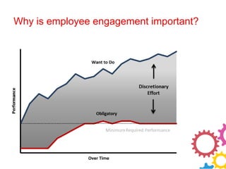 Growth Leadership - Workplace Innovation | PPT
