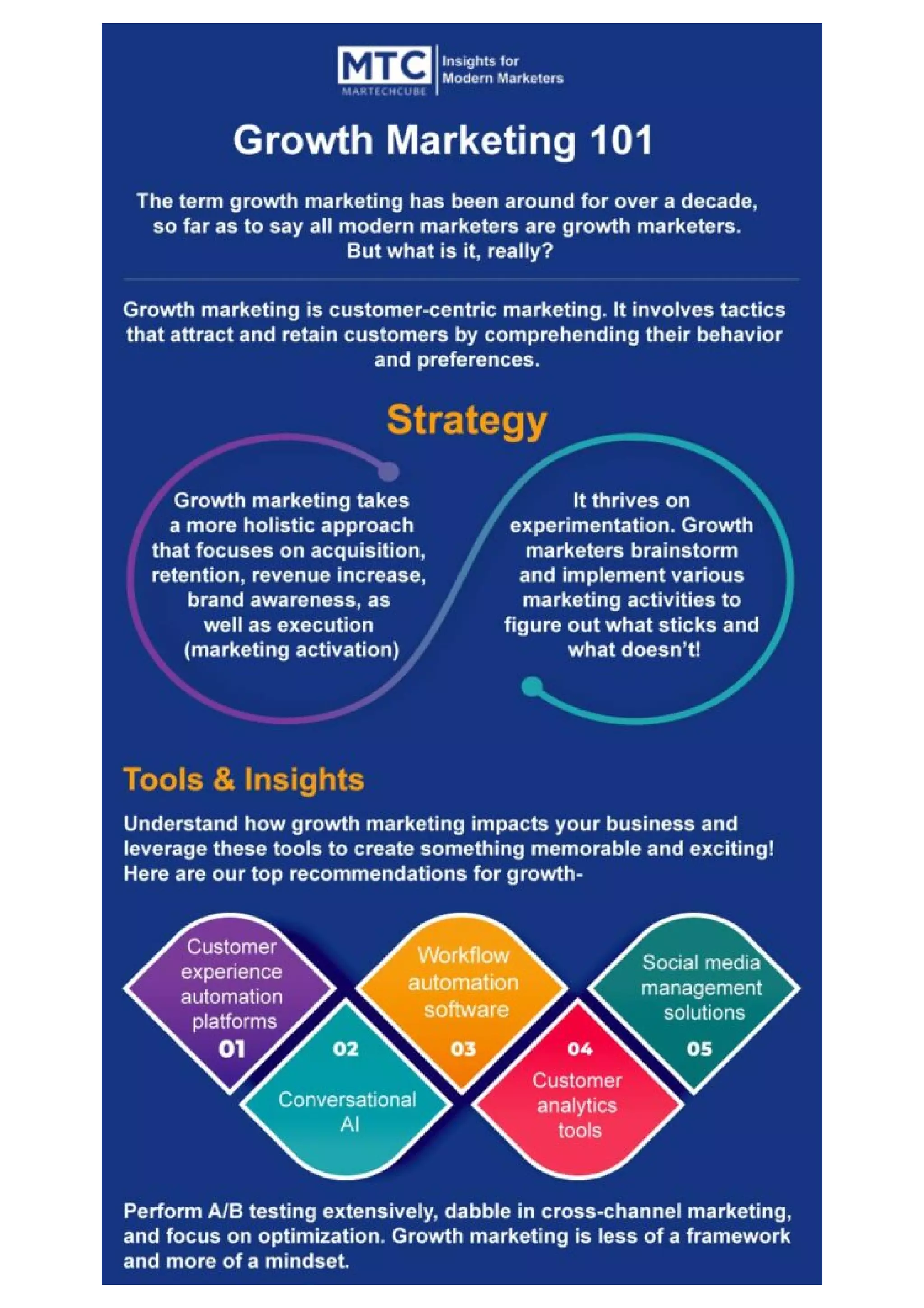 Growth Marketing 101.pdf