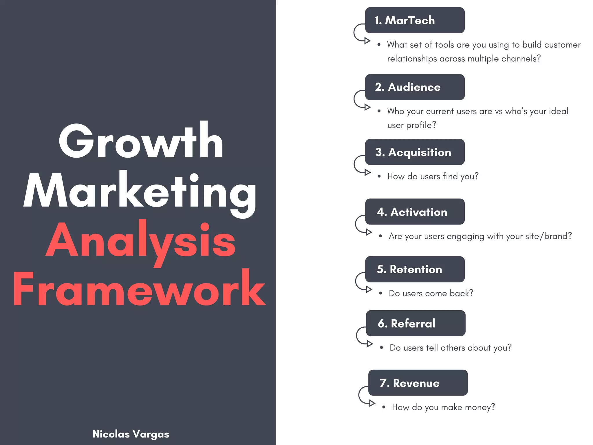 Growth Marketing Analysis Framework | PDF