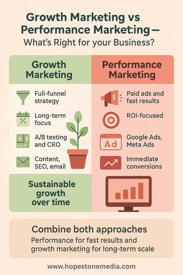 Smart Growth Marketing Services in Mohali – Explained in 1 Infographic | PDF