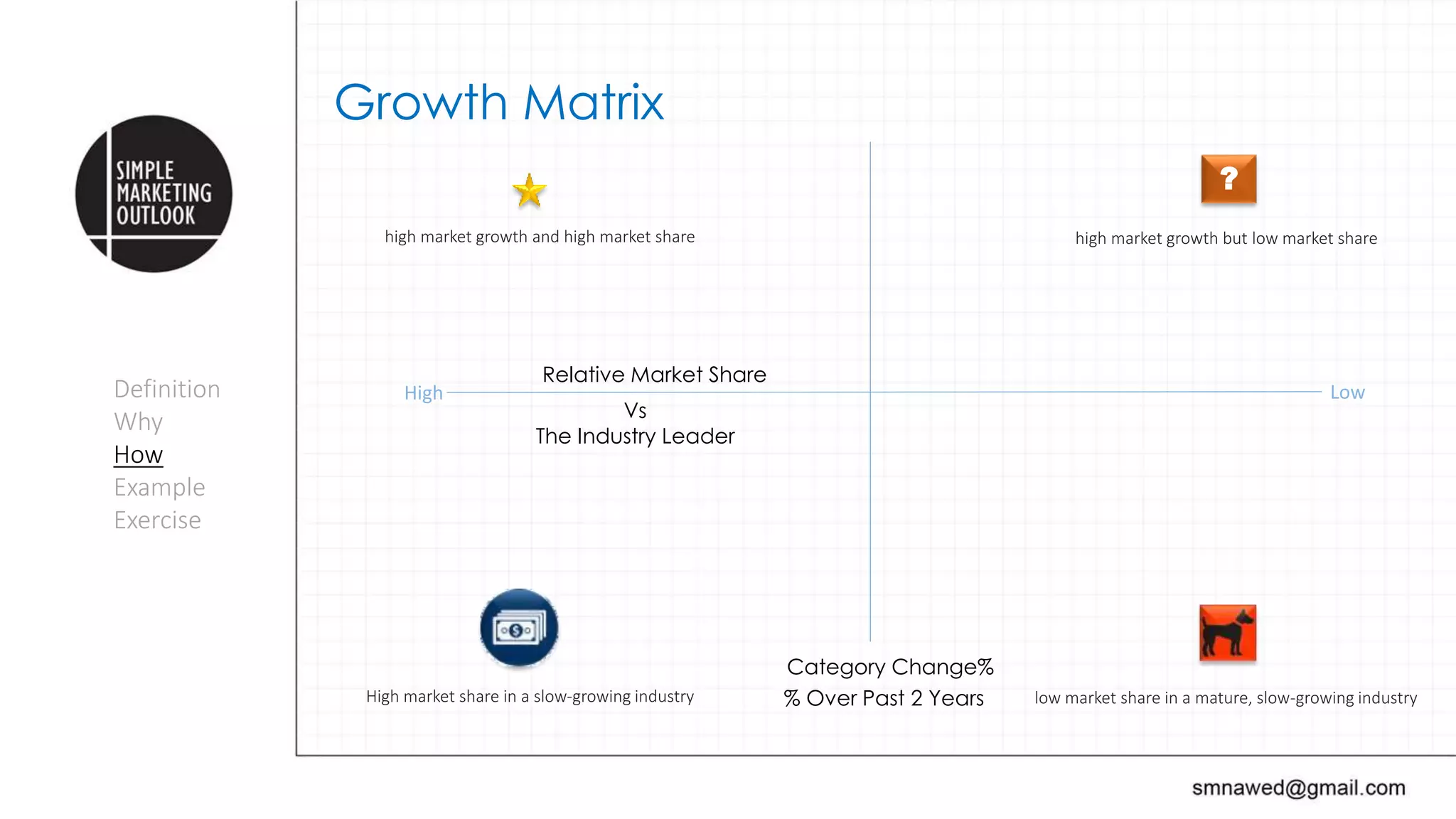 Growth matrix | PPT