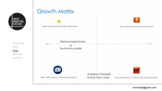 Growth matrix | PPT