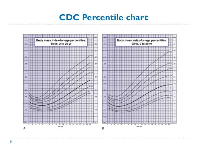 Russell Silver Syndrome Growth Chart