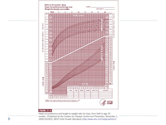 Russell Silver Syndrome Growth Chart