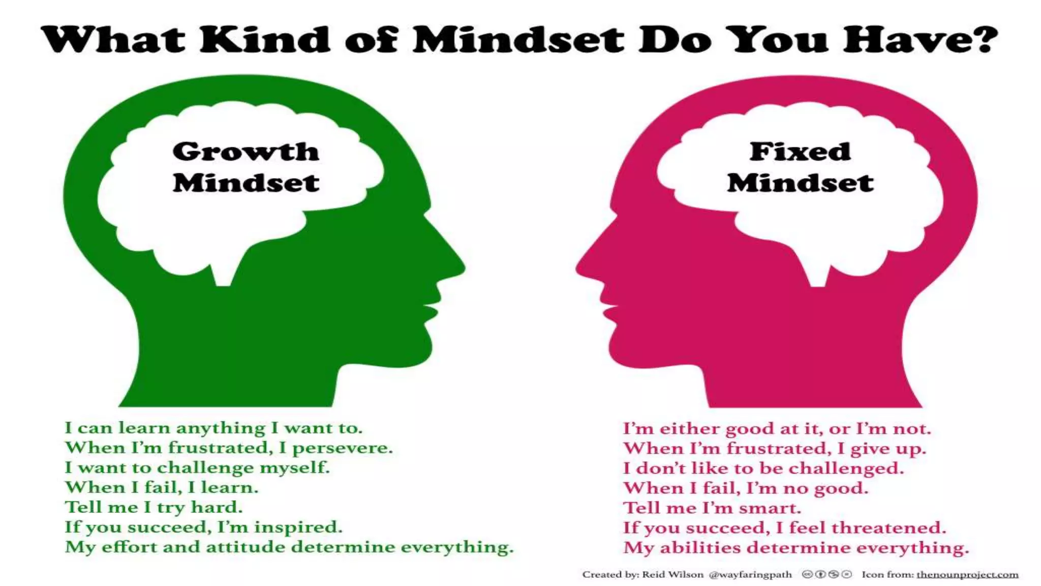 Growth Mindset.pptx