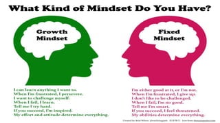 Growth Mindset.pptx