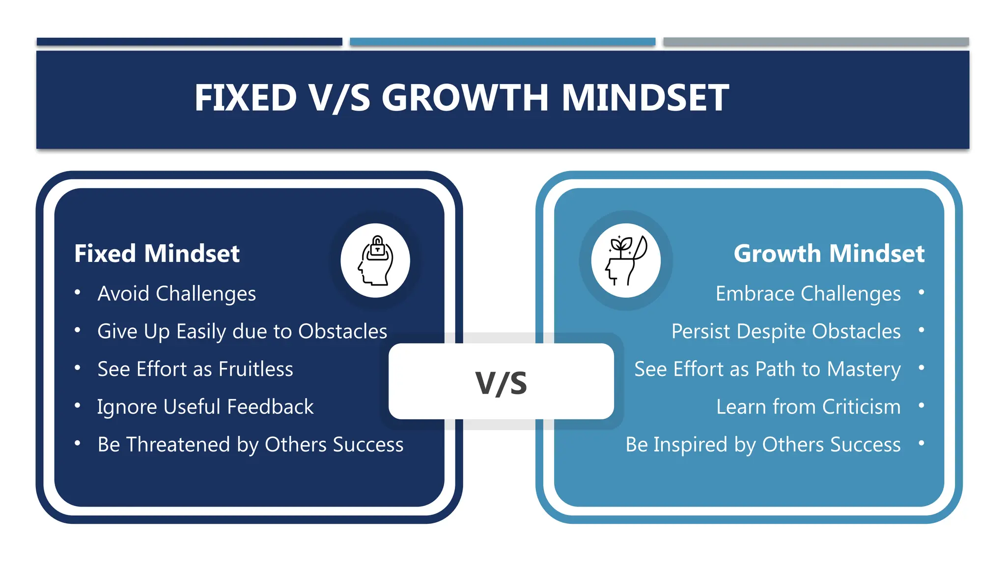 Growth Mindset Vs Fixed Mindset - how to improve self | PPTX