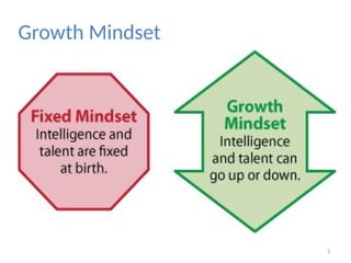 Growth Mindset in education final copy.pptx