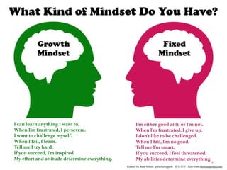 Growth Mindset in education final copy.pptx
