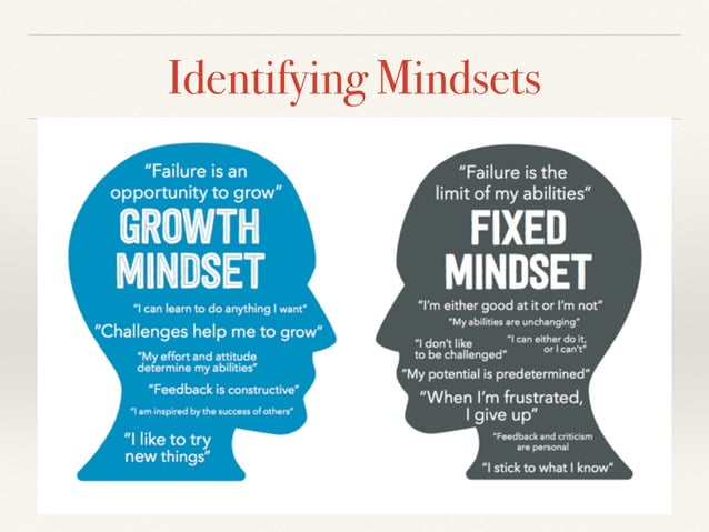 Using Technology to Encourage Learning with a Growth Mindset | PPT