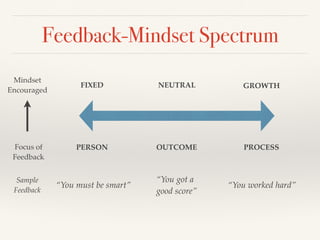 Using Technology to Encourage Learning with a Growth Mindset | PPT