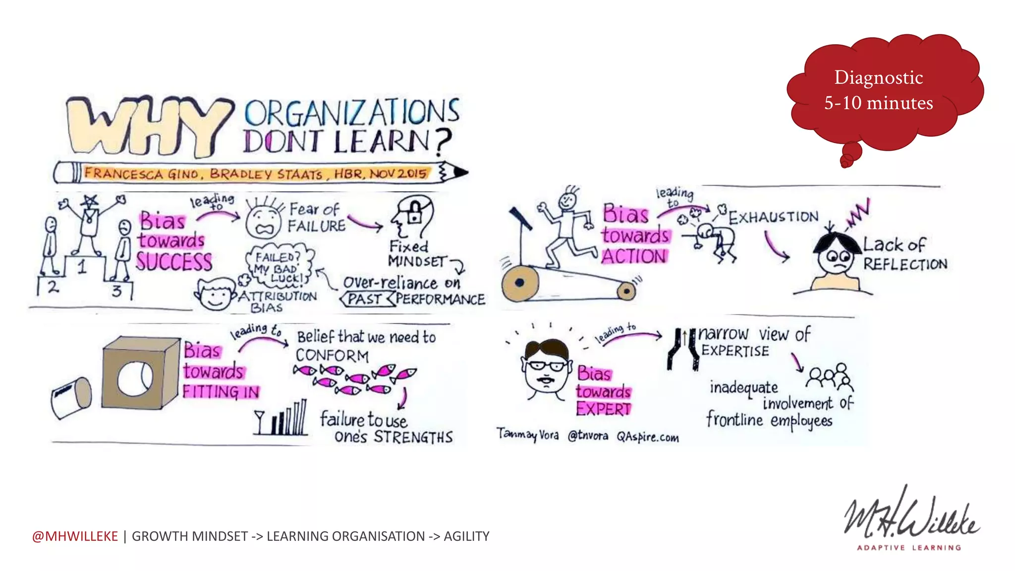 Growth mindset - learning organisation - agility | PPTX