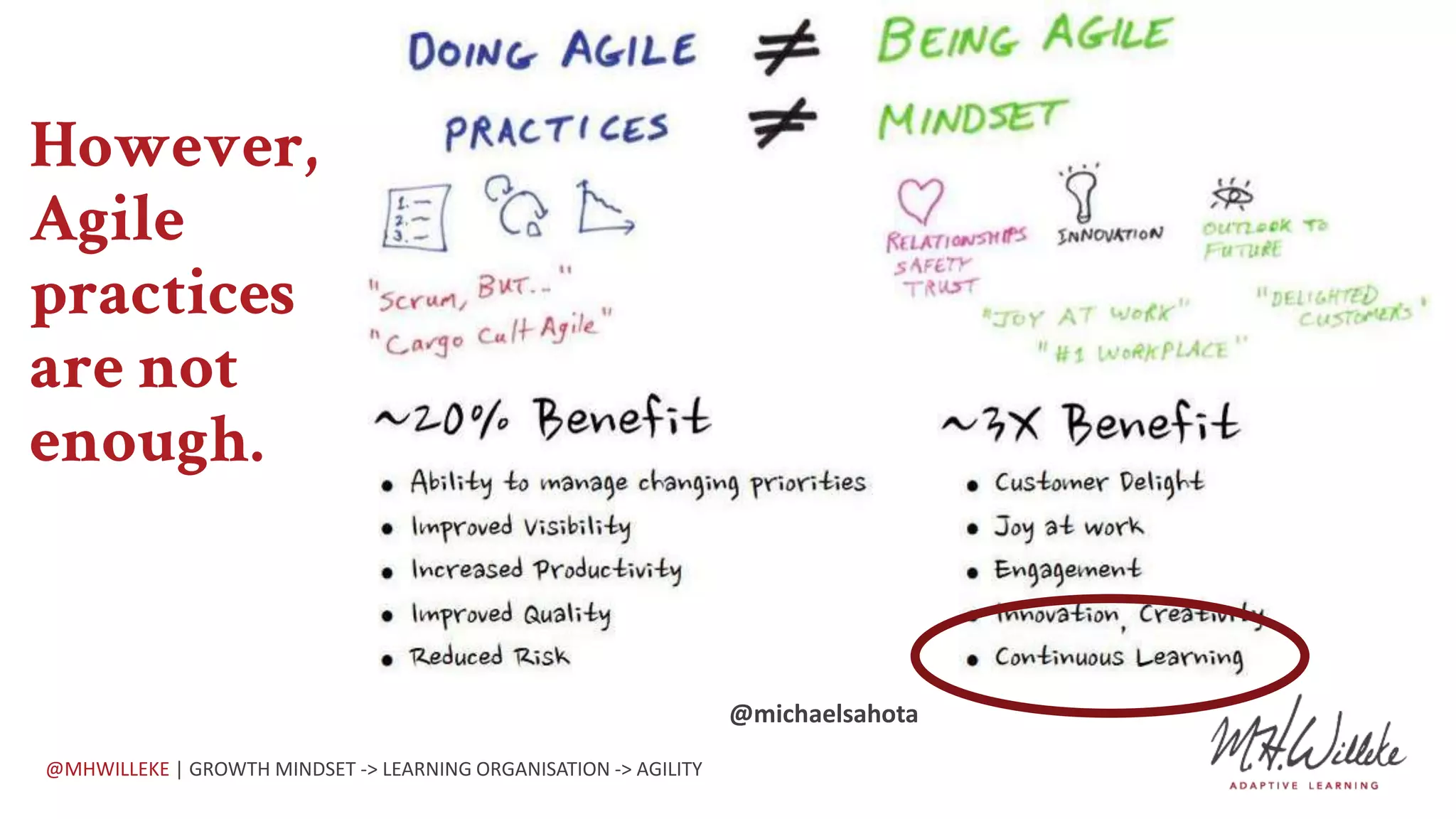 Growth mindset - learning organisation - agility | PPTX