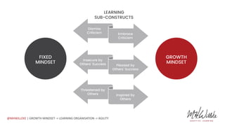Growth mindset - learning organisation - agility | PPTX