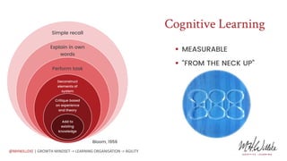 Growth mindset - learning organisation - agility | PPTX