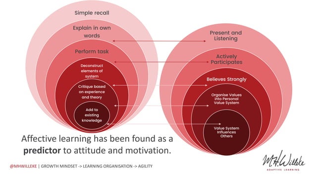Growth mindset - learning organisation - agility | PPT