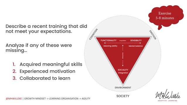 Growth mindset - learning organisation - agility | PPT