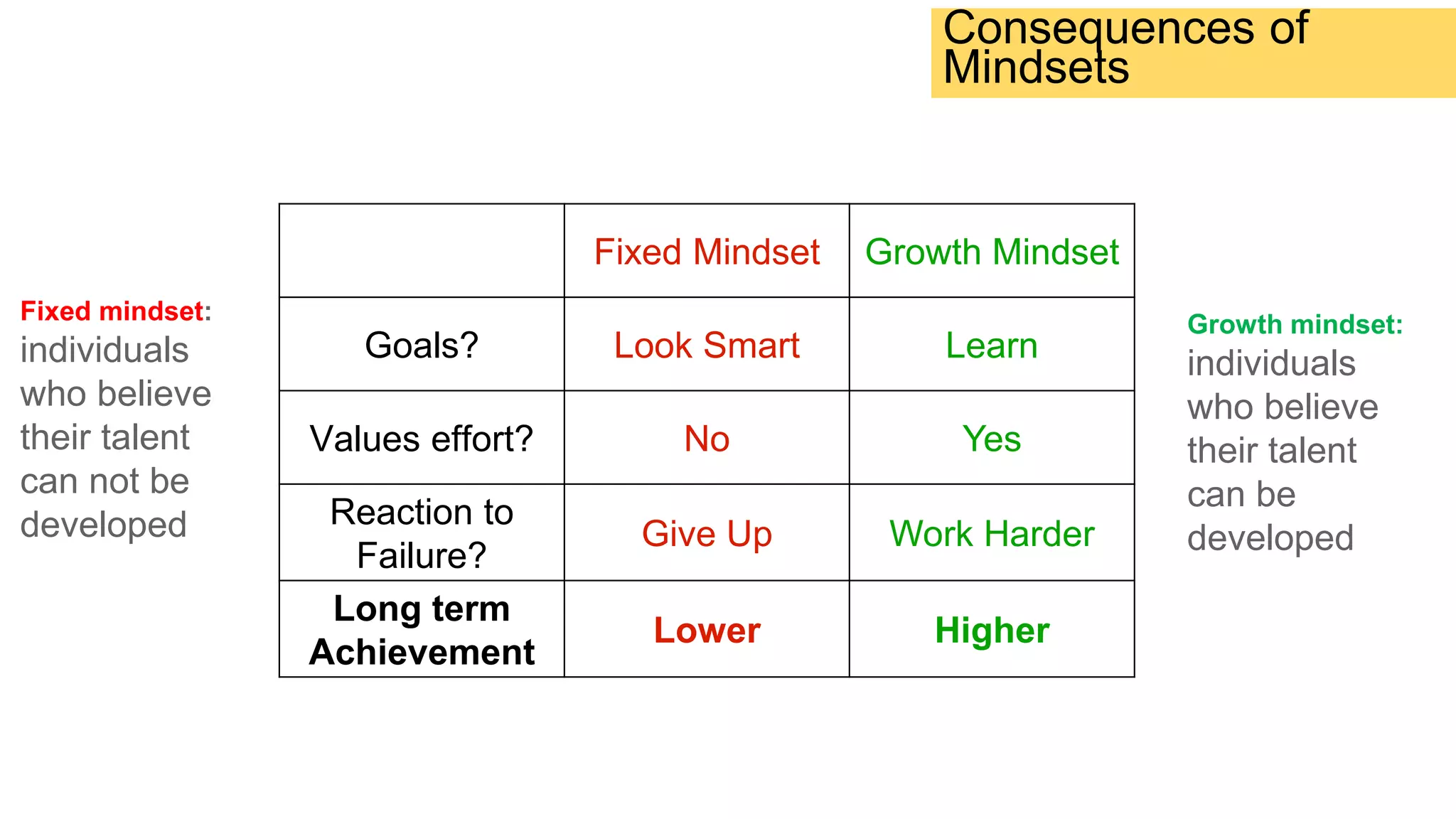 Growth Mindset- Role of a leader.pptx