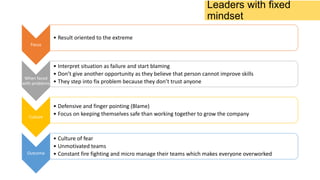 Growth Mindset- Role of a leader.pptx
