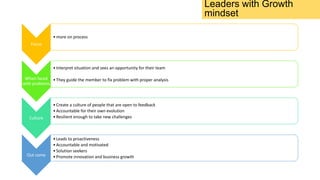 Growth Mindset- Role of a leader.pptx