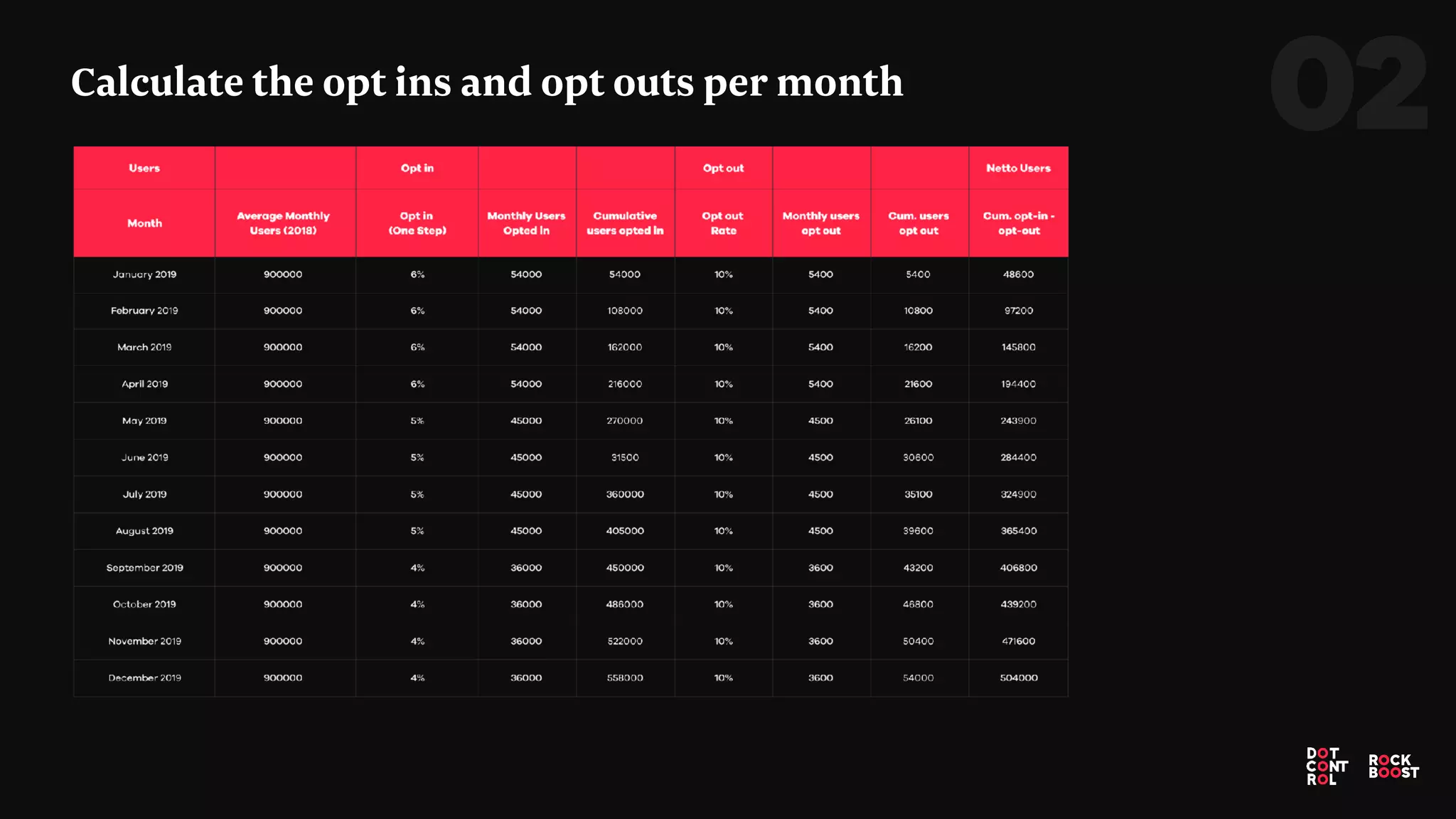 Growth Mindset 2.0 | PPT