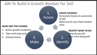 Growth Mindset An Introduction | PPTX