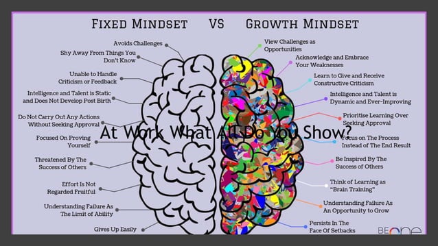 Growth Mindset An Introduction | PPTX | Education