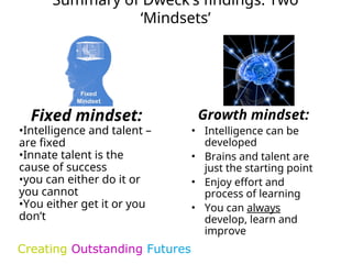 Growth Mindset Learning.ppt further education | PPT