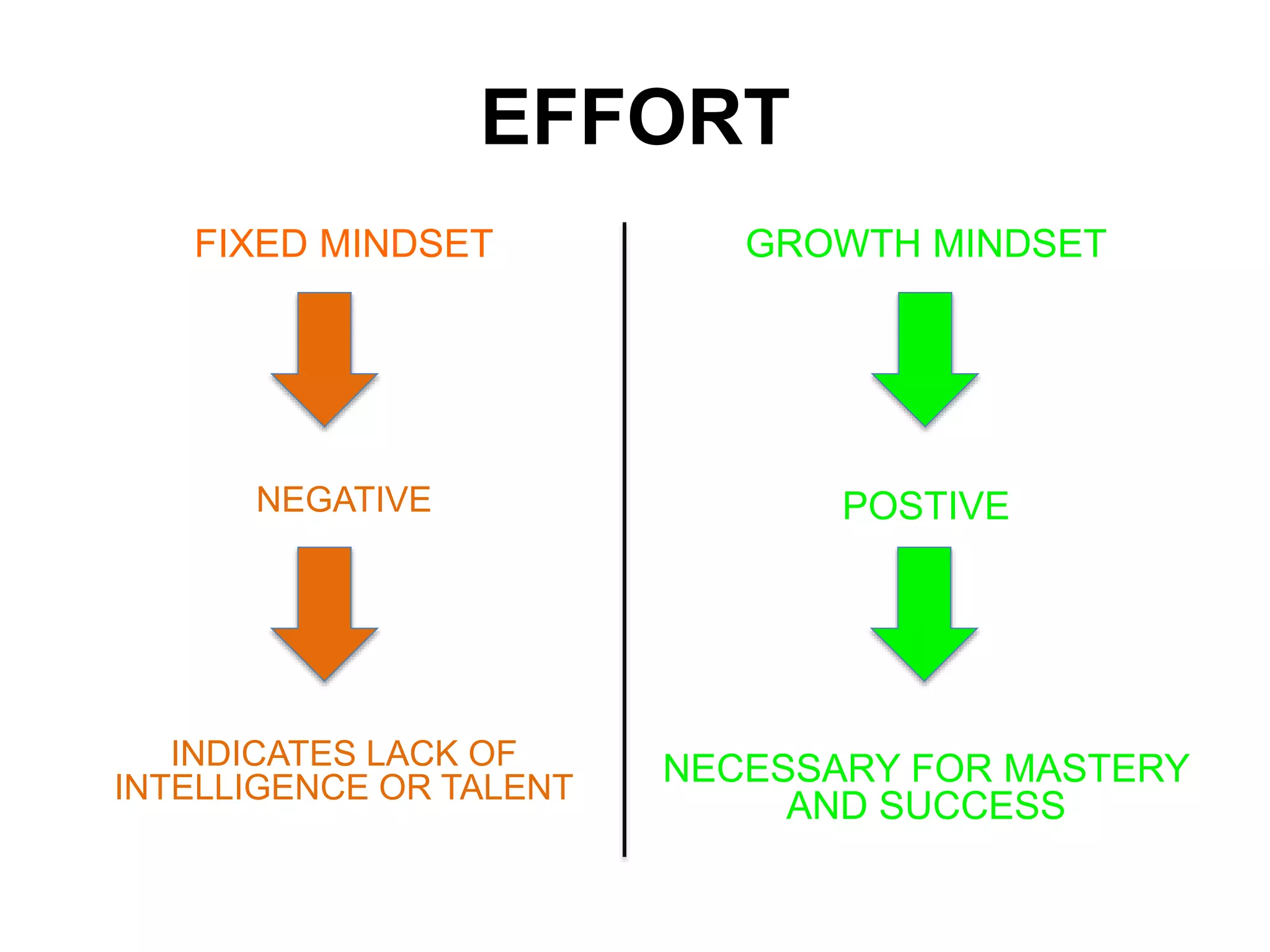 Growth Mindset Lesson | PPTX