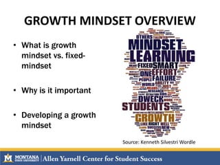 Growth Mindset Lesson | PPT