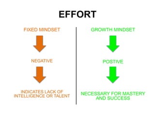 Growth Mindset Lesson | PPT