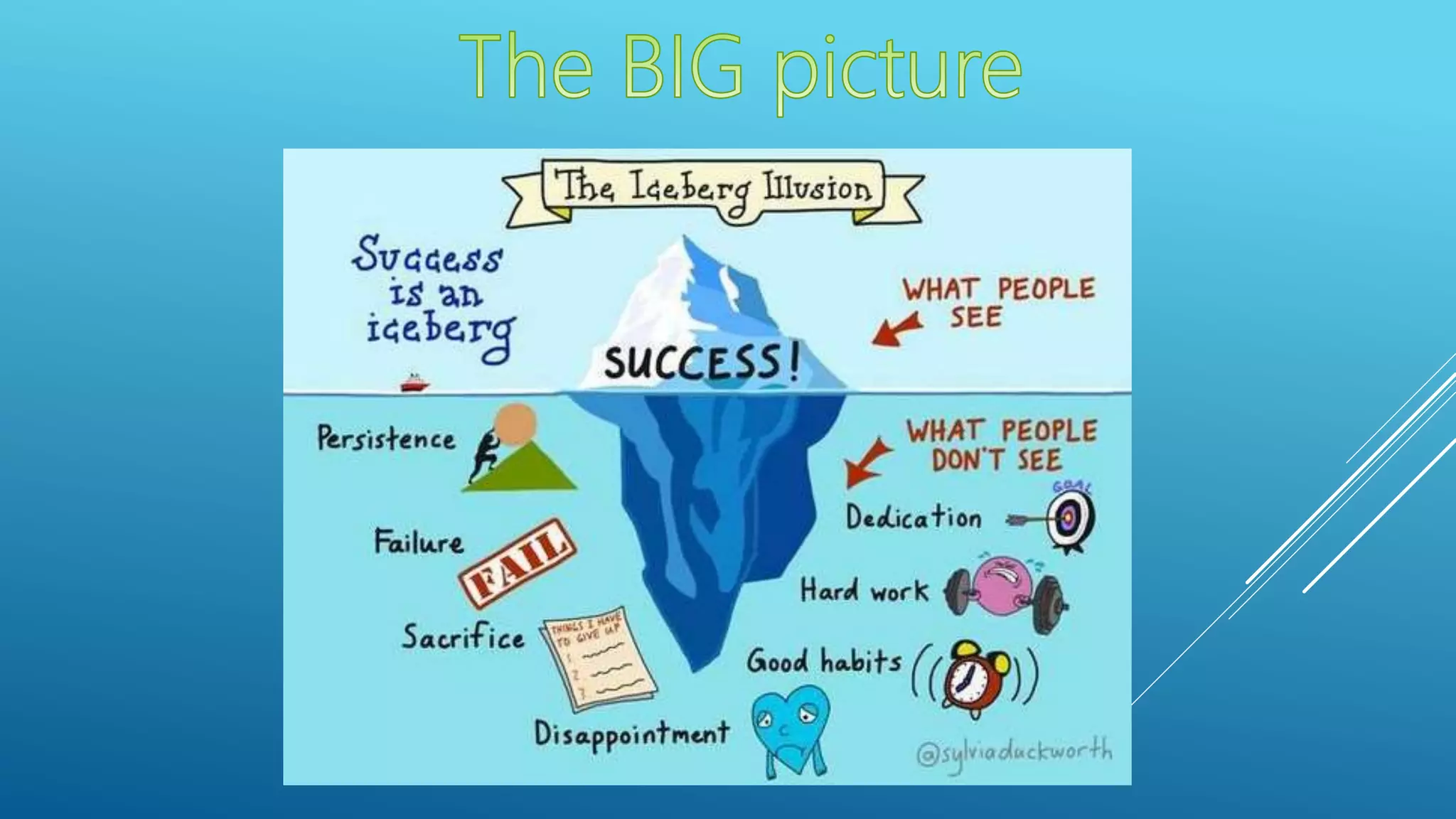Growth mindset mtg | PPTX